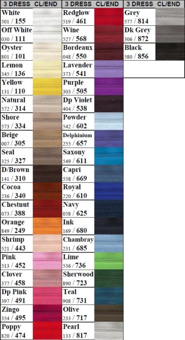 5 x Dress Zips - 30cm - Ackroyd and Adams Ltd